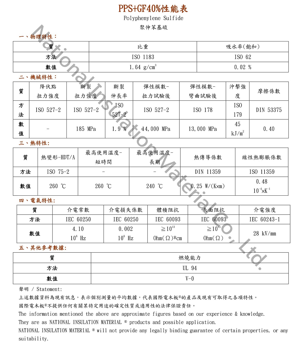 PPS is a high-performance plastic specially developed for the ...
